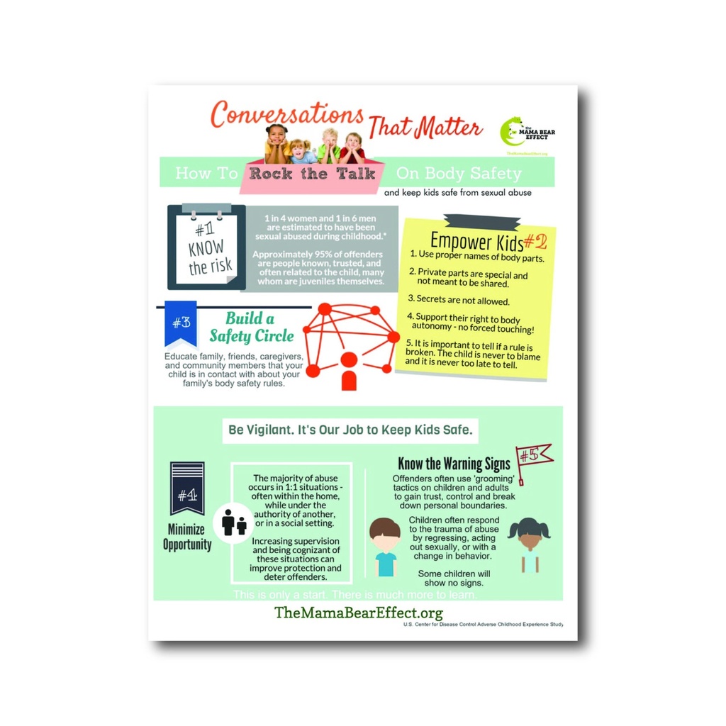 Conversations that Matter | The Mama Bear Effect